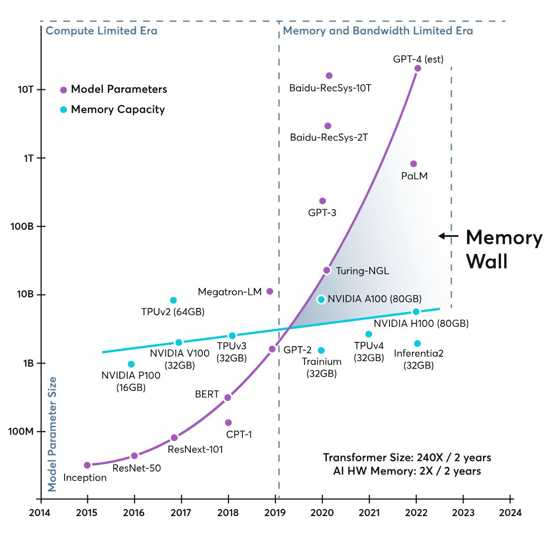 Tento sektor pro AI může být vítězem roku 2026! Poznejte nejlepší akcie